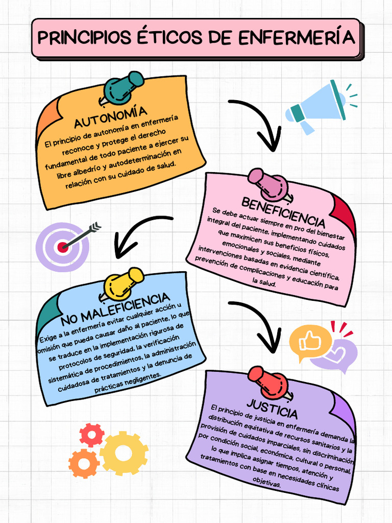 Documento A4 Grafico Mapa Conceptual Ideas Multicolor_20260309_153451 ...
