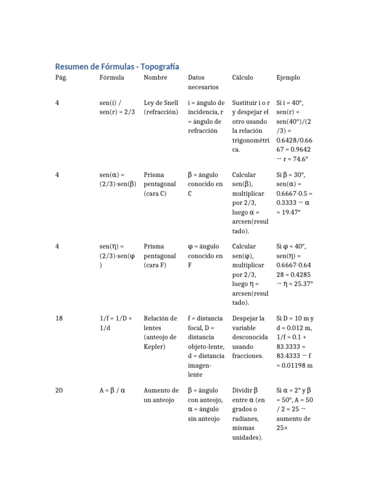 Formulas Topografia | PDF | Electrodinámica | Espectro electromagnético