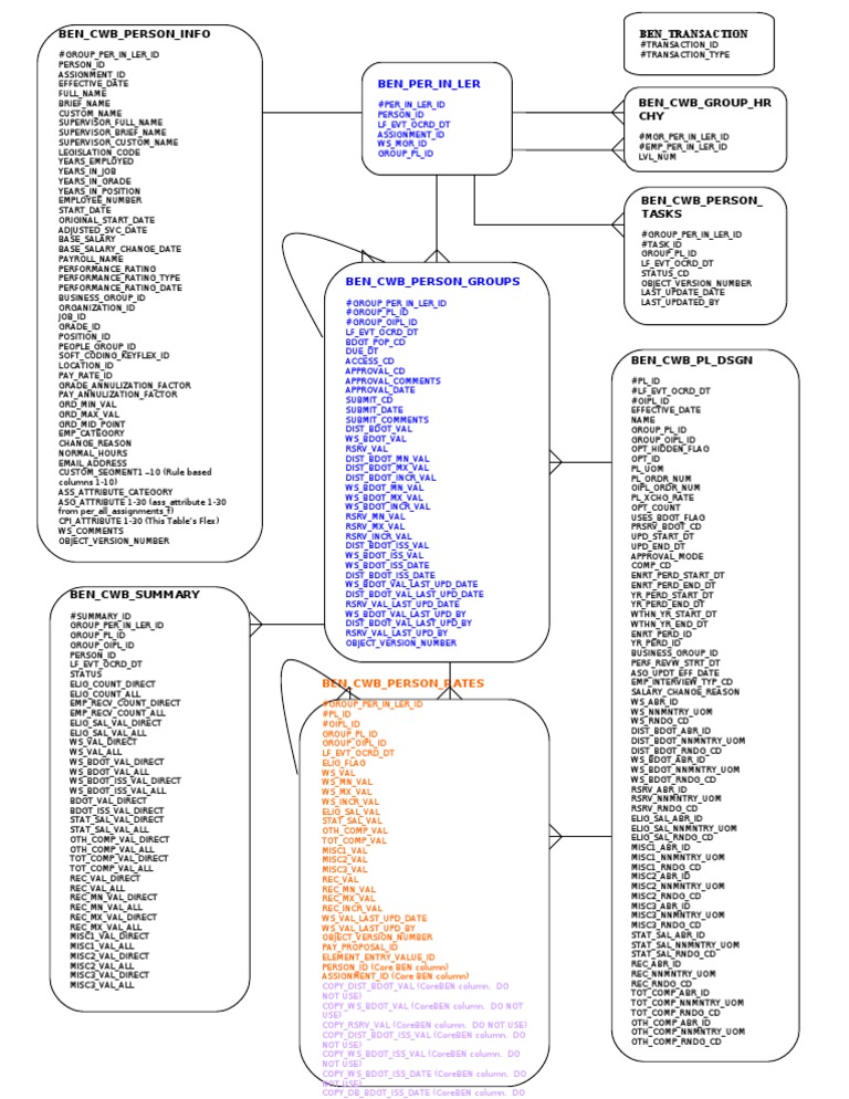 New CWB Model Erd | PDF | Data Management | Business