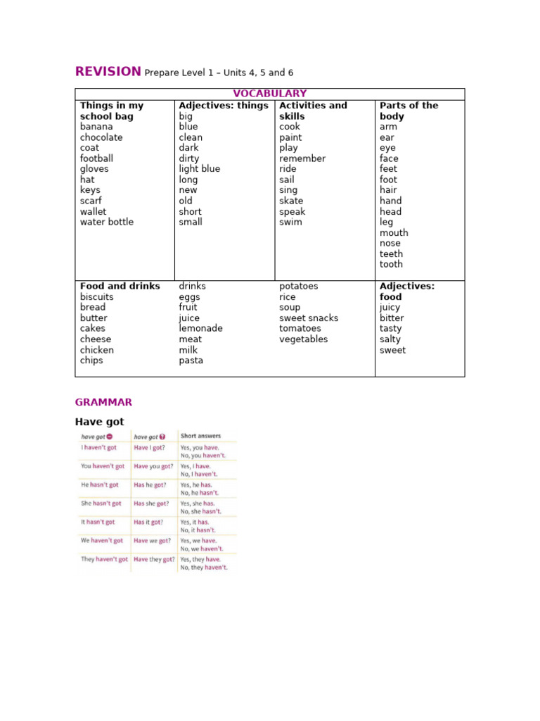 Revision Prepare Level 1 - Units 4, 5 and 6 | PDF