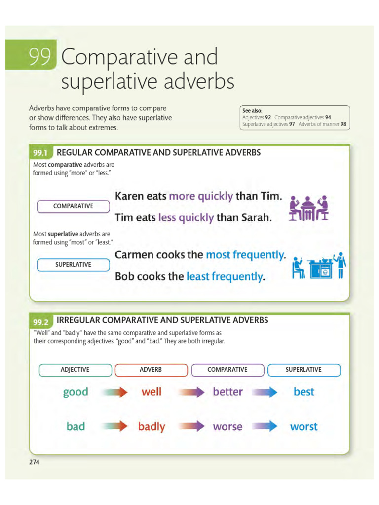 Comparative and Superlative Adverbs | PDF