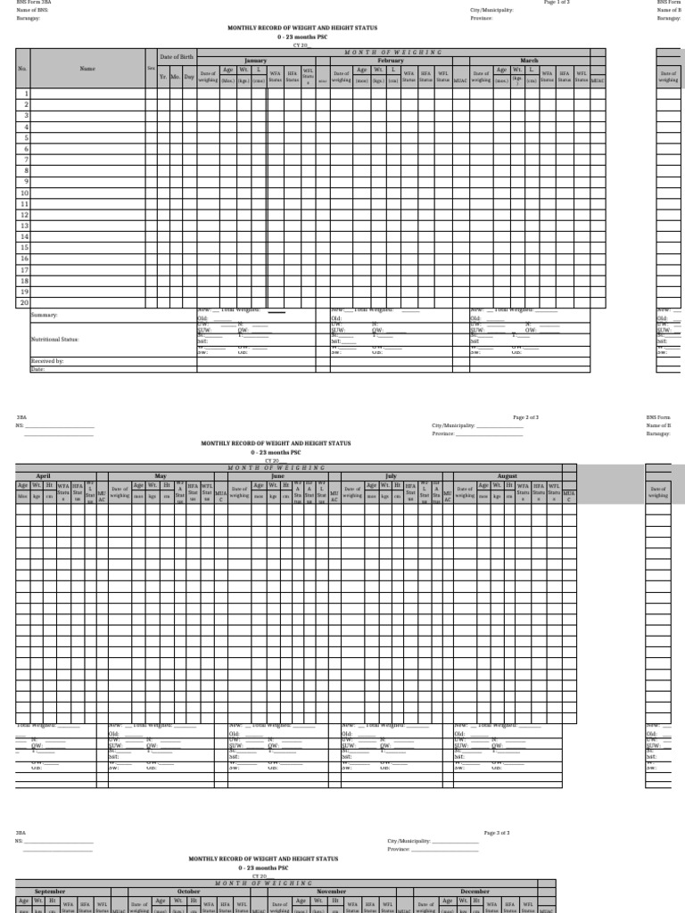 Monthly Weighing Forms EDITED | PDF