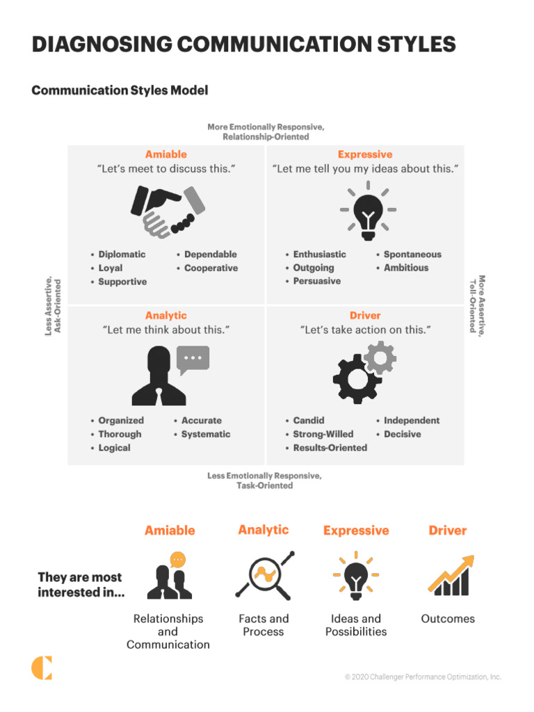 Communication Styles | PDF