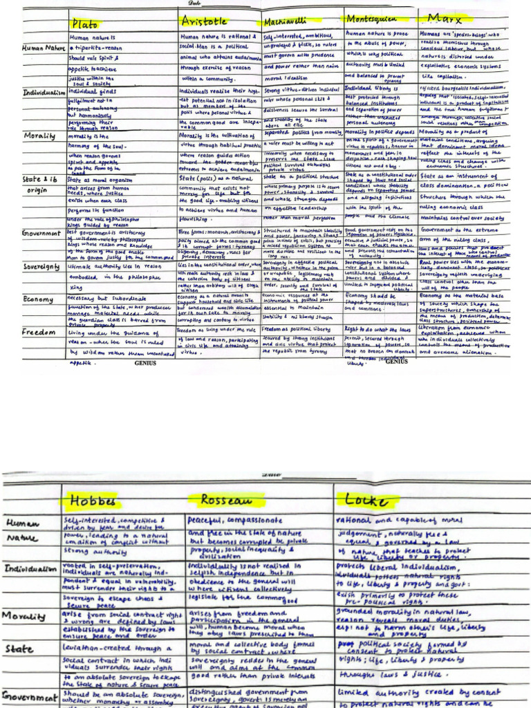 Chart | PDF