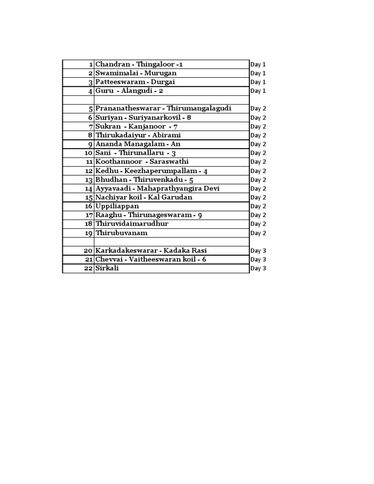 Navagraha Temple PATH | PDF