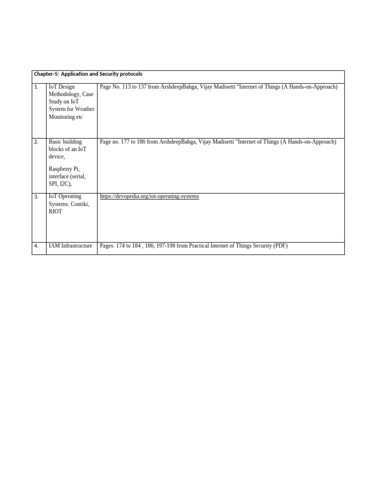 Chapter 5 Material | PDF