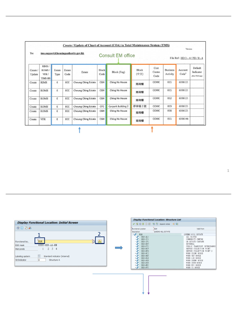 Appendix 8A_Guidelines on Submission of COA Form for Total Maintenance ...