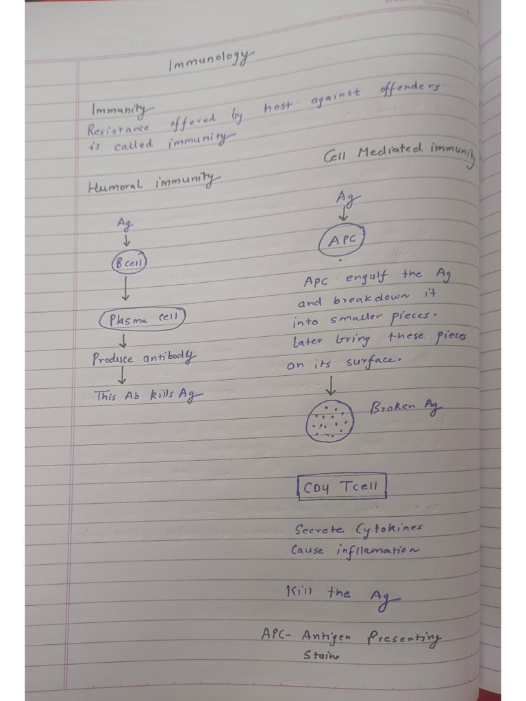 Immunology Microbiology Notes. | PDF