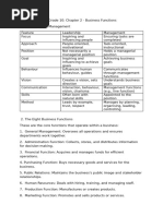 Gauteng Grade 10 Business Functions Notes | PDF | Leadership | Goal