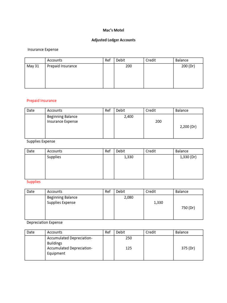 Adjusted Ledger & Trial Balance | PDF | Debits And Credits | Expense