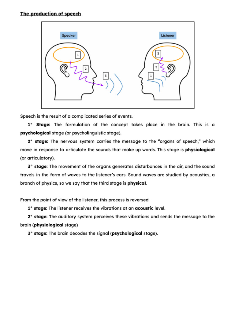 The Production of Speech | PDF