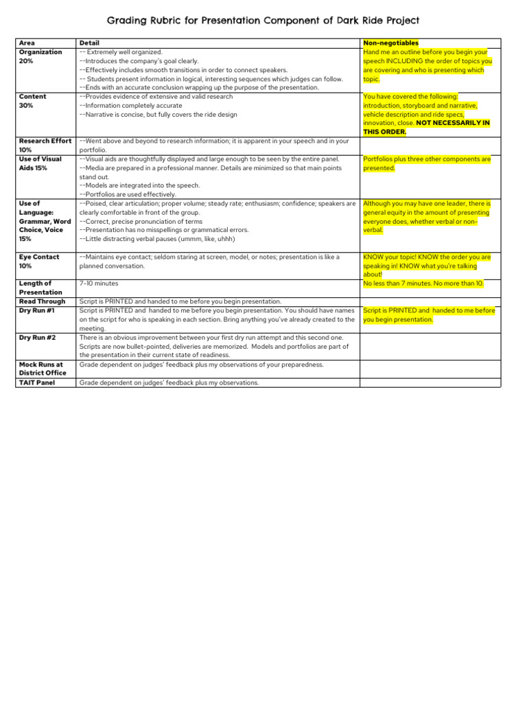 Grading Rubric for Presentation Component of Dark Ride Project STUDENT ...