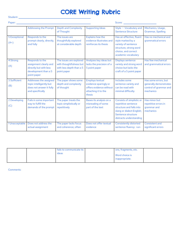 CORE Writing Rubric | PDF | Grammar | Syntax