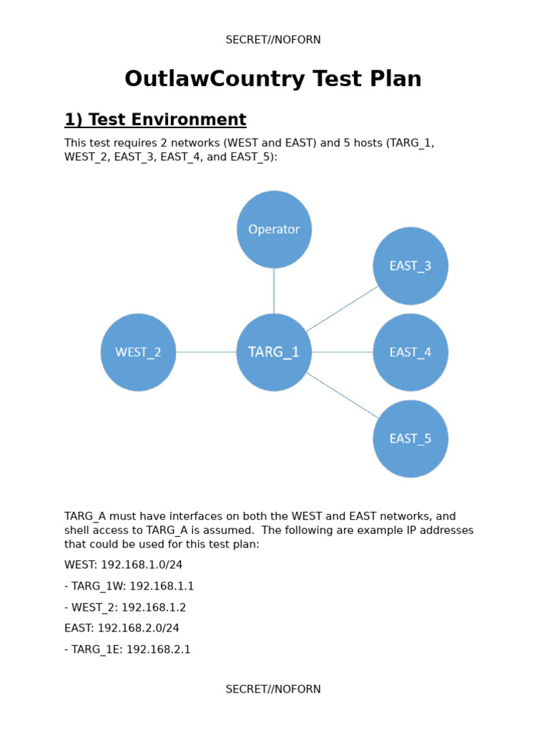 OutlawCountry v1 0 Test Plan | PDF | Port (Computer Networking ...
