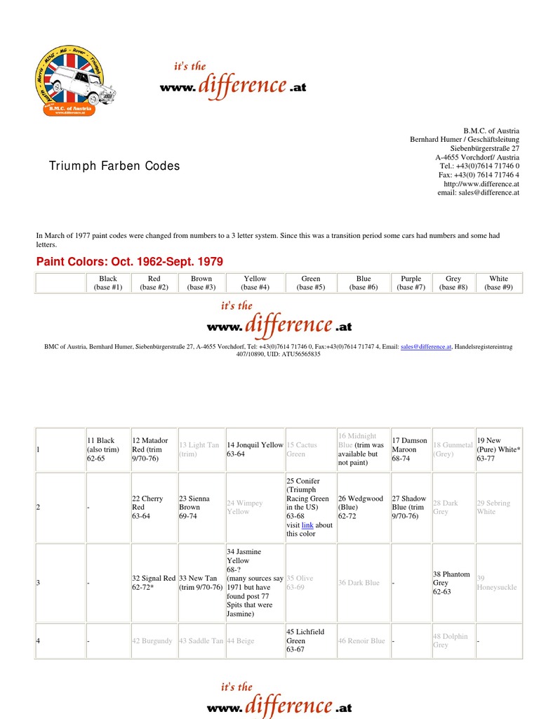 Triumph Farbcodes | PDF | Green | Color