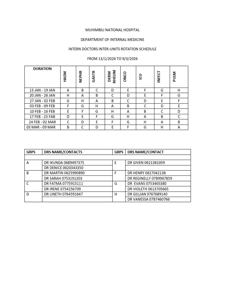 Units Rotation Schedule Copy | PDF