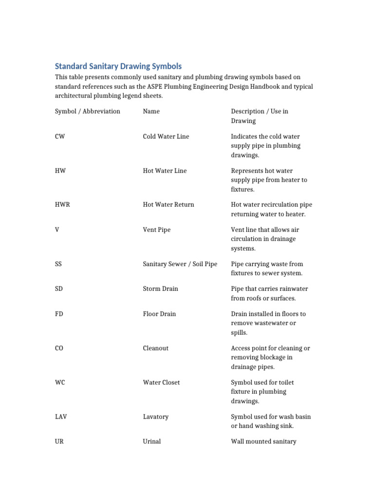 Standard Sanitary Drawing Symbols | PDF | Plumbing | Storm Drain