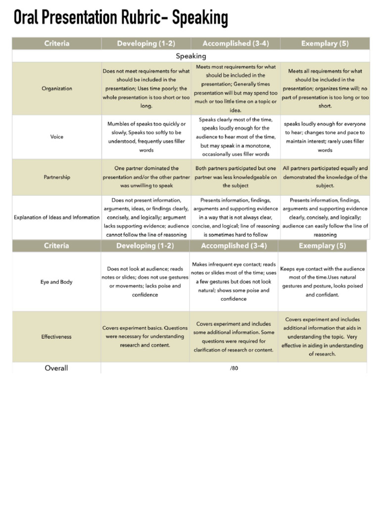 Science Fair Oral Presentation | PDF | Public Speaking | Cognition