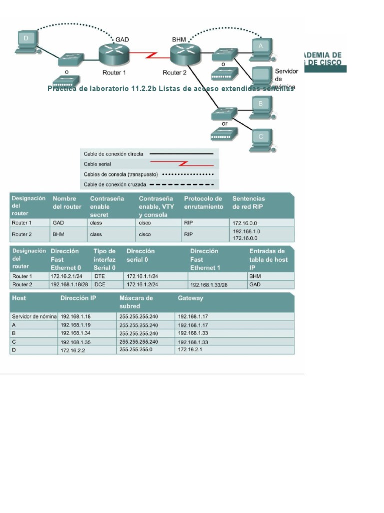CCNA2 Lab 11 2 2b Es New | PDF | Enrutador (Computación) | Dirección IP