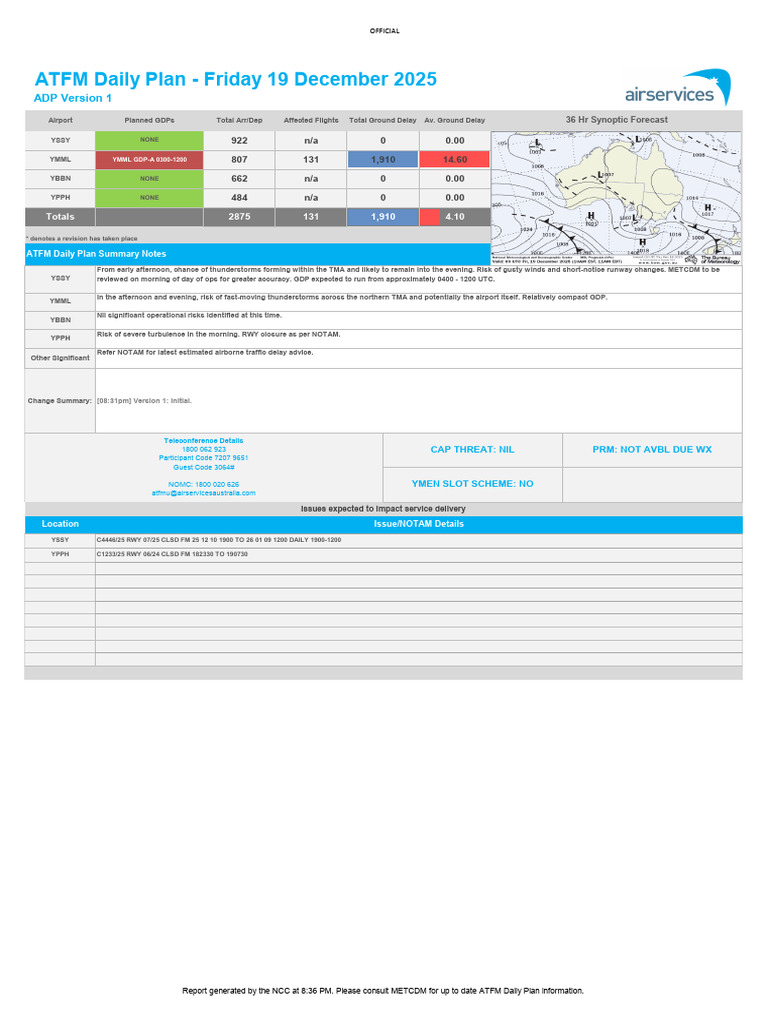 ATFM Daily Plan (30) | PDF | Tropical Cyclones | Wound