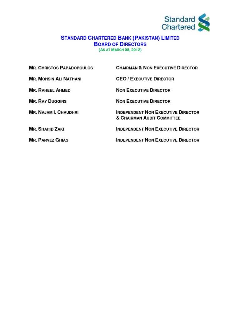 Directors Profile | Board Of Directors | Banks