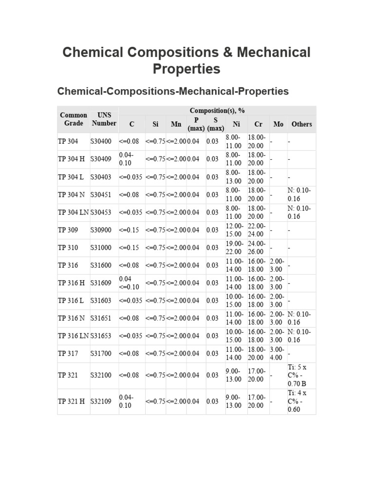Steel Grades Chart | PDF