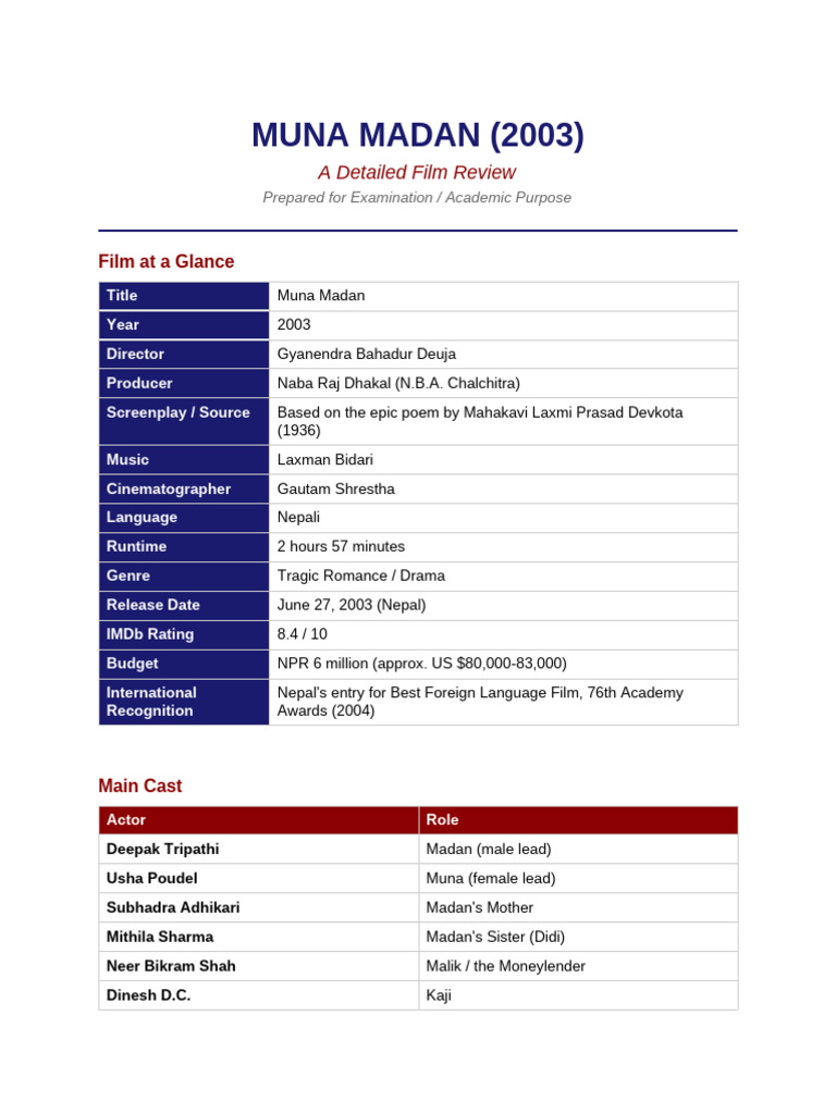 Muna Madan Detailed Film Review | PDF