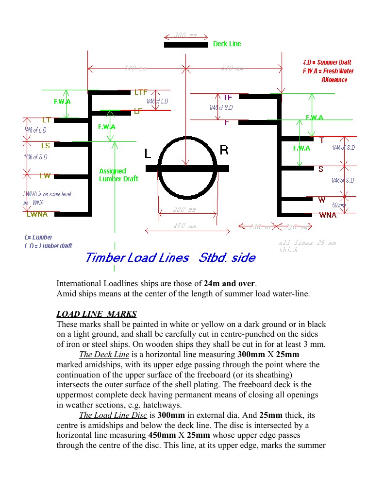 Load Line Regulations for Ships | PDF