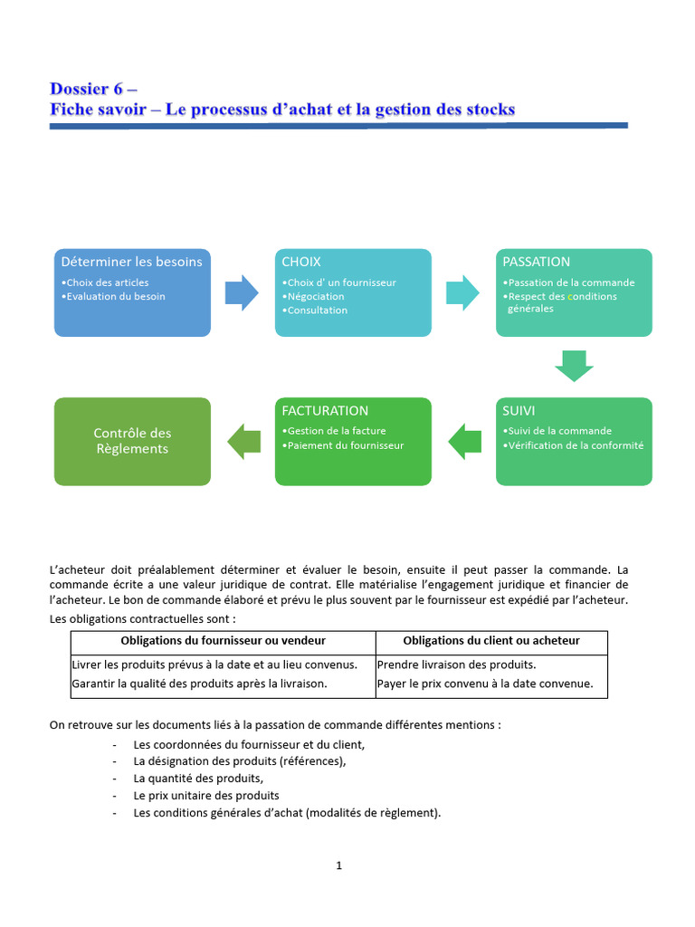 Pme11 Dossier 6 Fiche Savoir Le Processus Dachat Et La Gestion Des ...