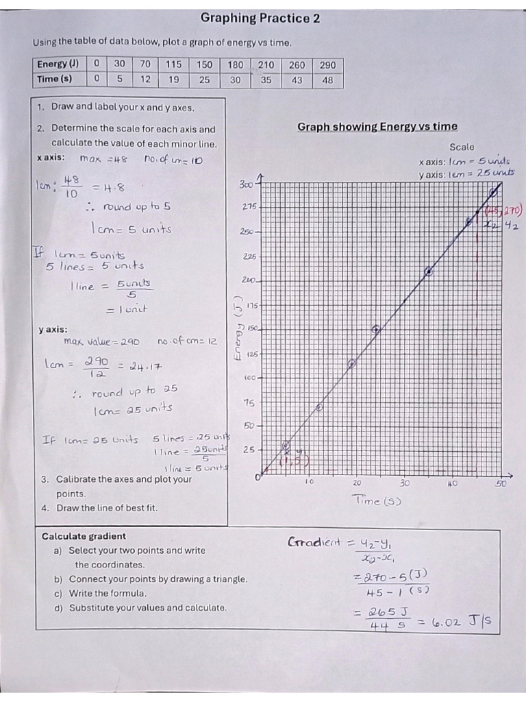 Graph Practice 2 Solved | PDF