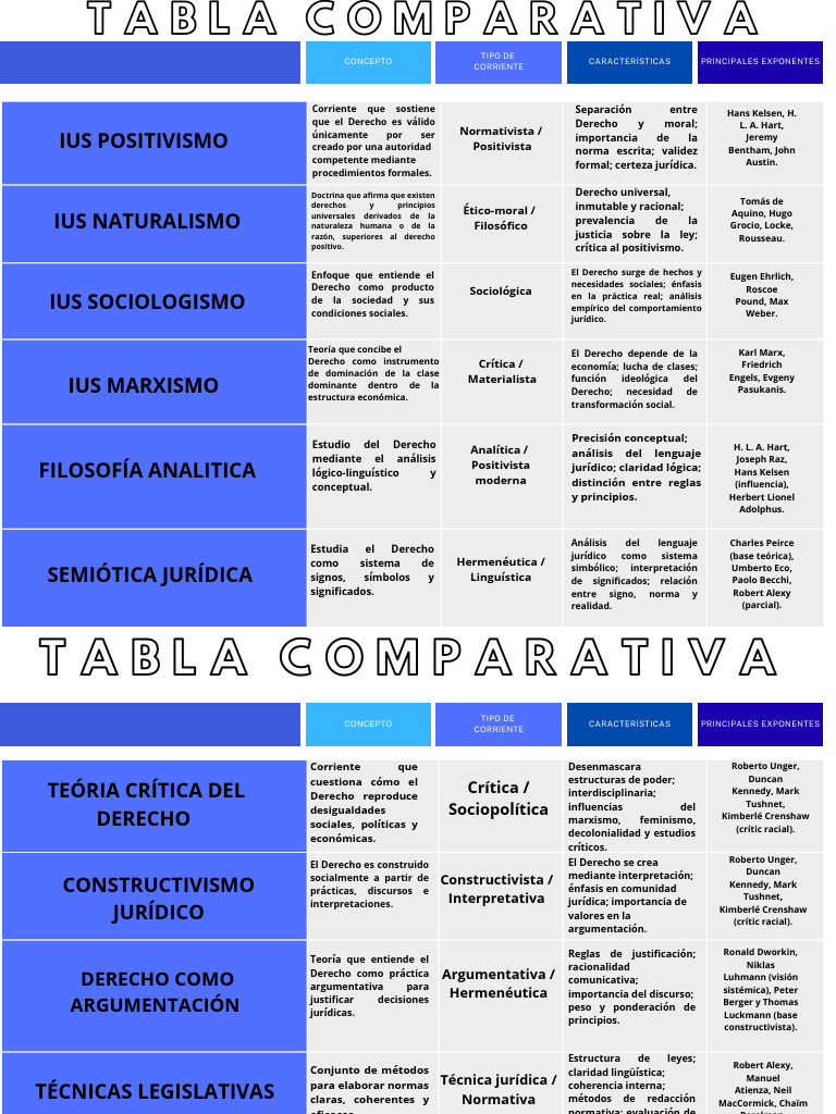 Green and White Simple Beauty Treatment Comparison Chart.pdf | PDF ...