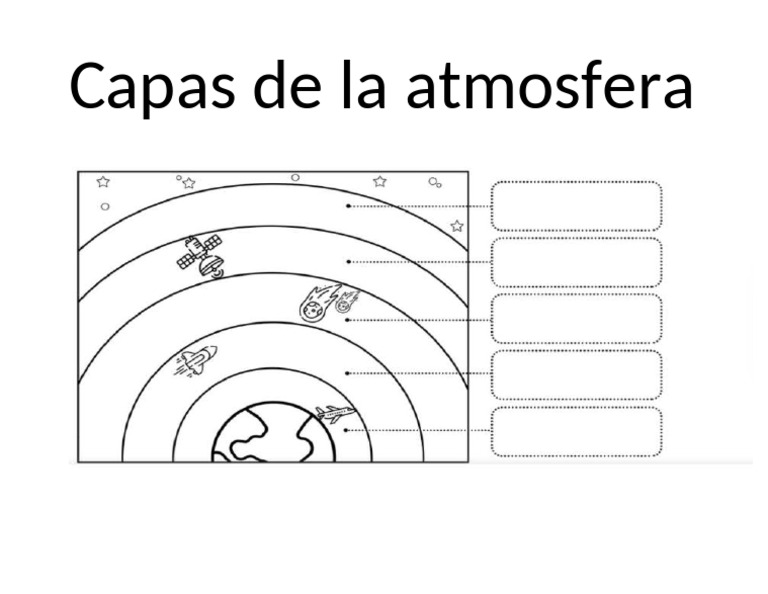 Capas de La Atmosfera | PDF