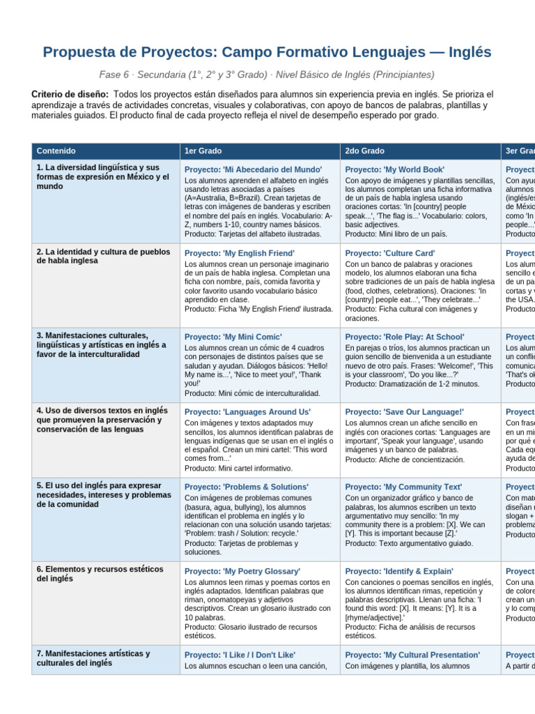 Proyectos Ingles Fase6 | PDF | Lingüística