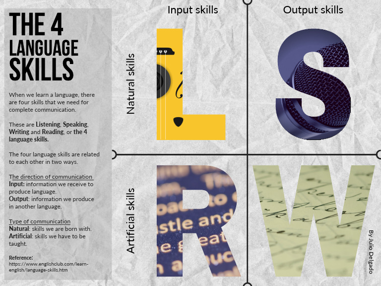 The 4 Language Skills | PDF