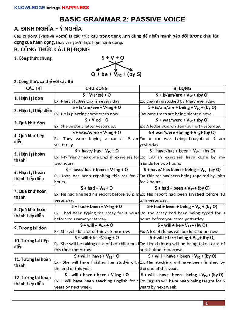 Basic Grammar 2.PDF | PDF