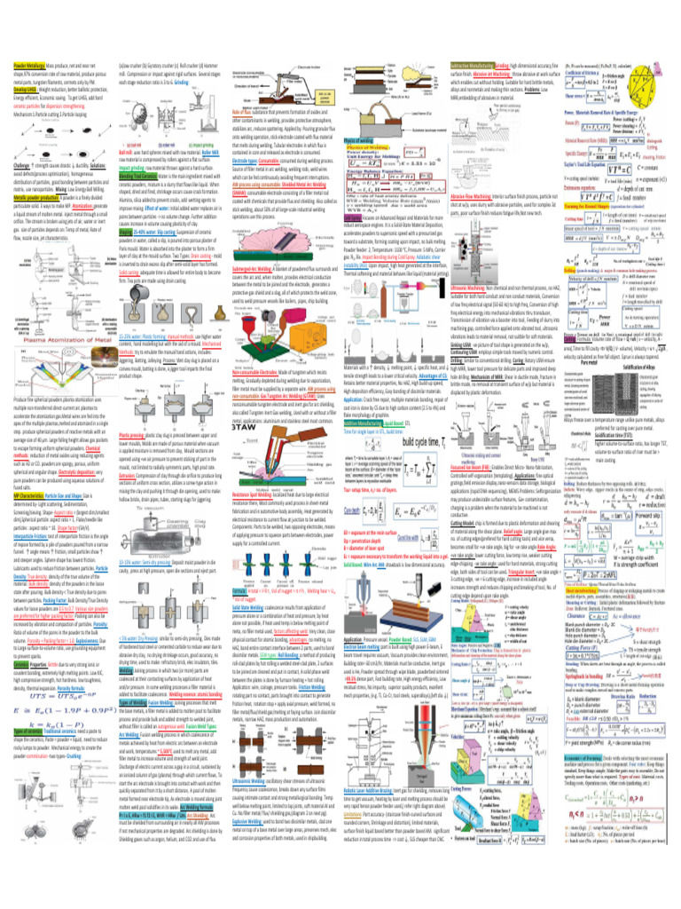 AMP Cheat Sheet Final-1 | PDF | Welding | Construction