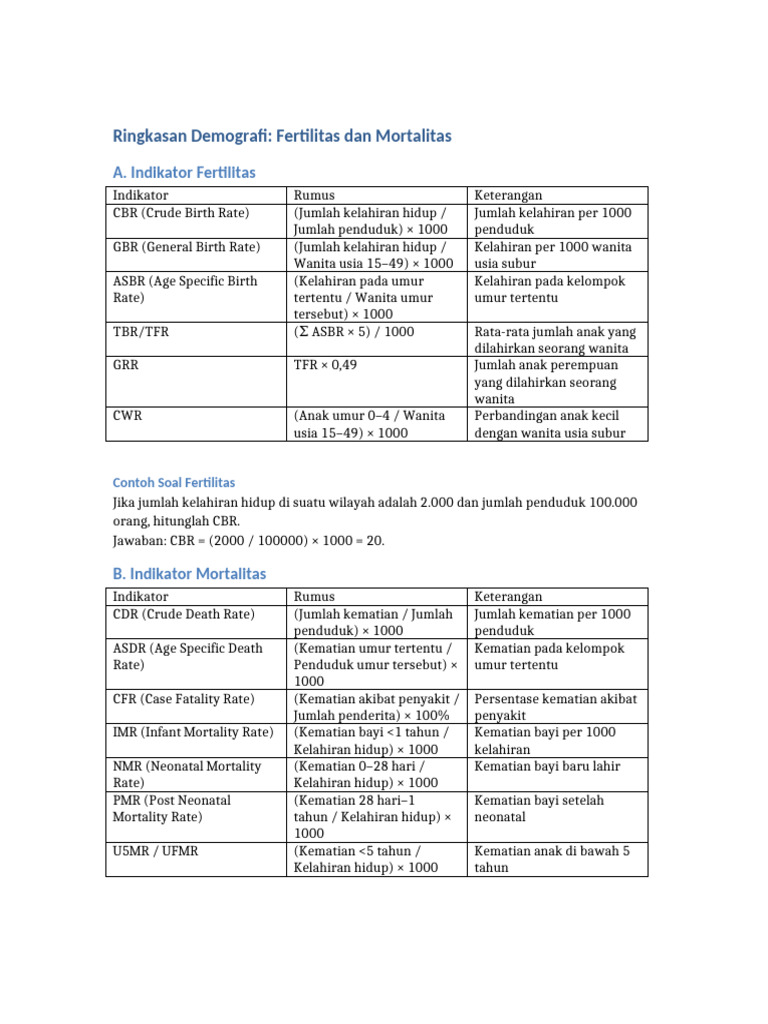 Ringkasan Demografi Tabel Contoh-1 | PDF