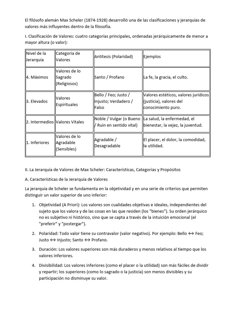 Max Scheler y Abraham Maslow | PDF | Ciencias del comportamiento ...