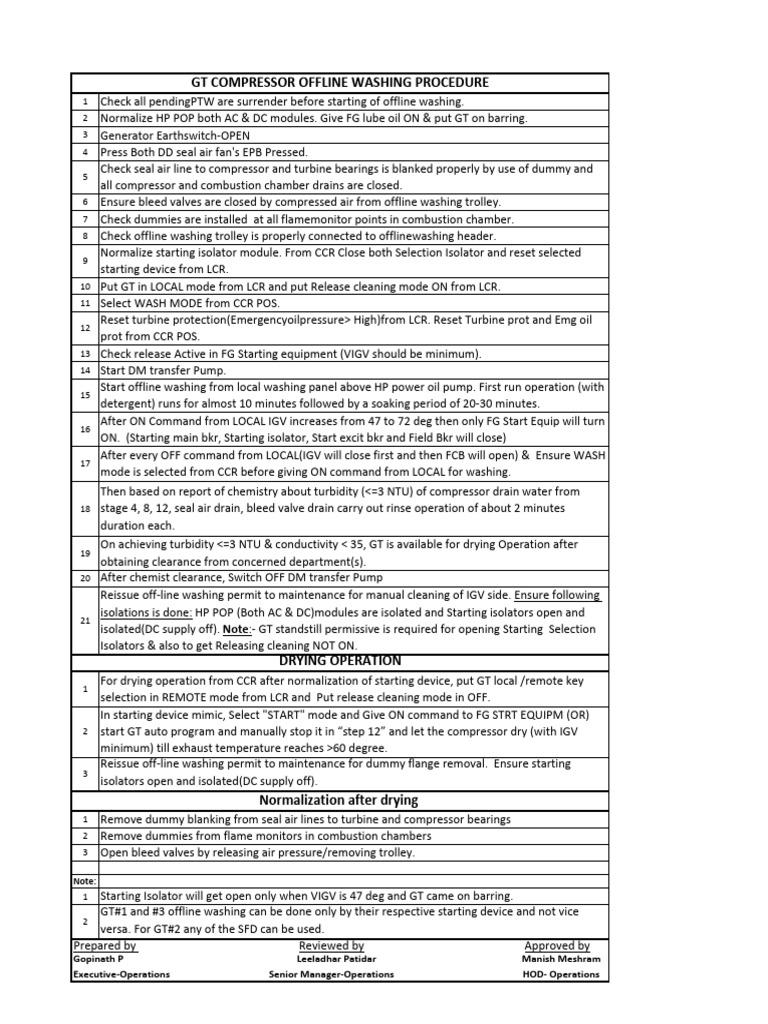 GT SOP 6 Compressor Off Line Washing | PDF | Mechanical Engineering ...