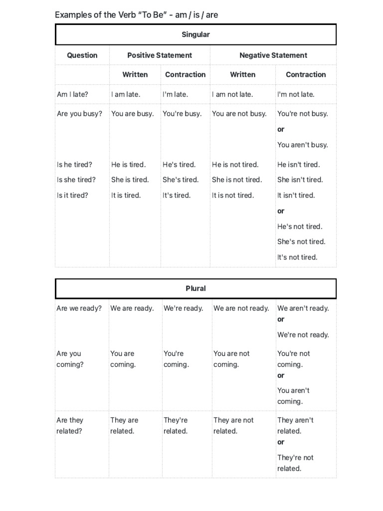 Verb Chart_To Be Verbs | PDF
