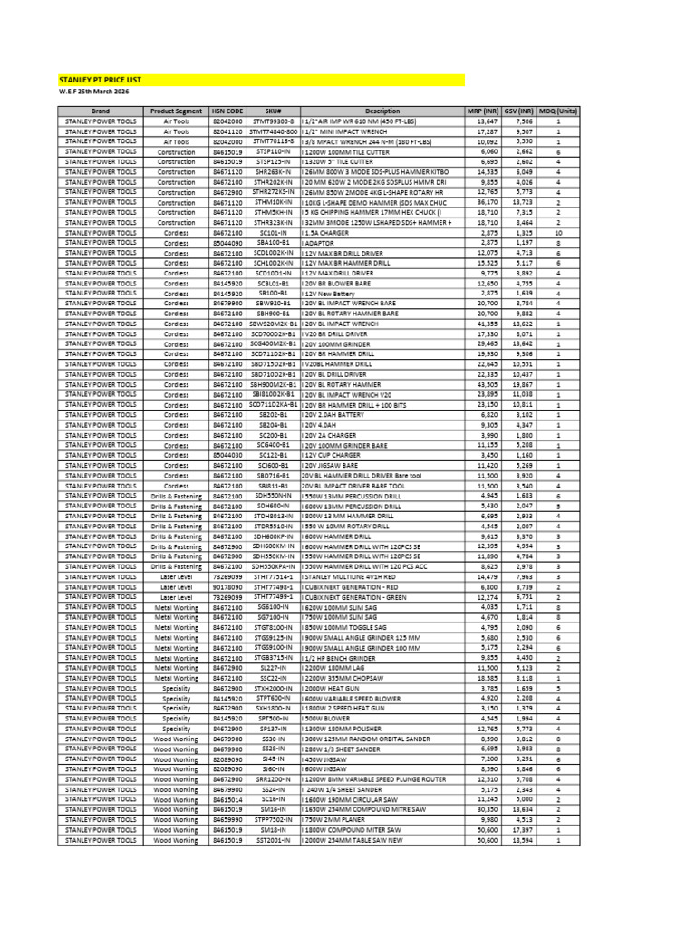 Stanley PT Price List 2026 | PDF | Drill | Metalworking
