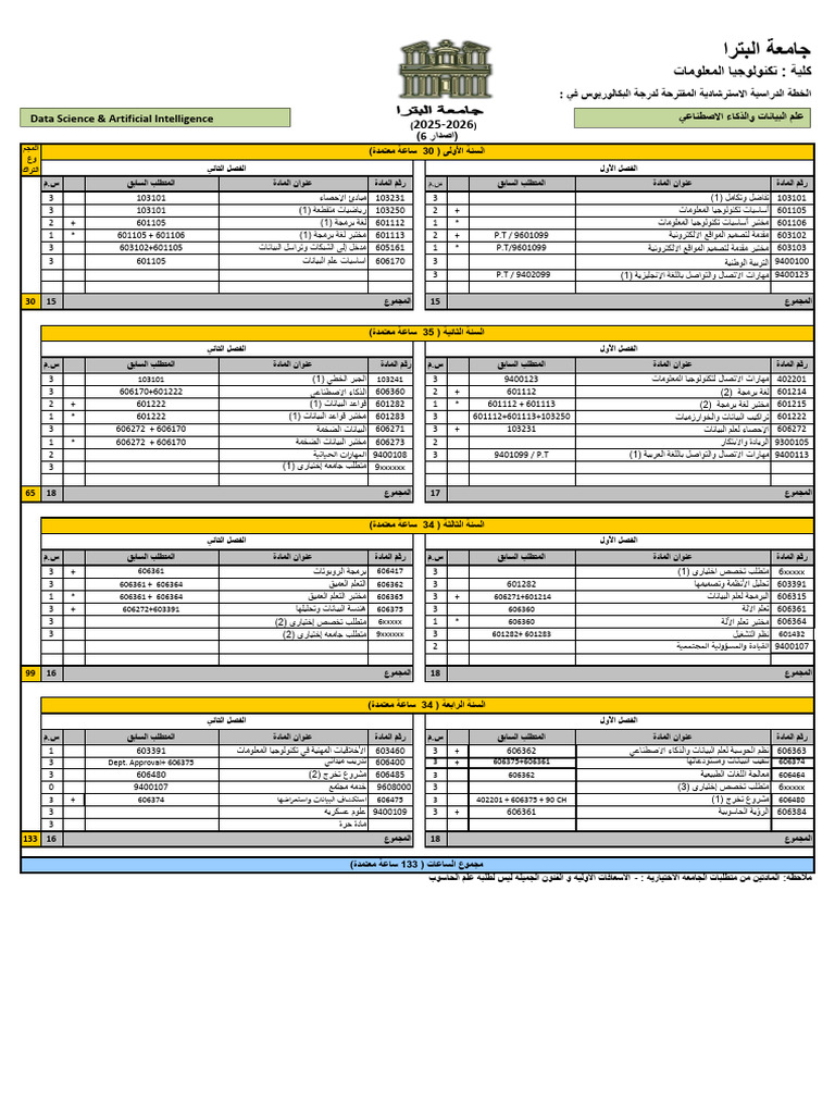Advisory Planar | PDF