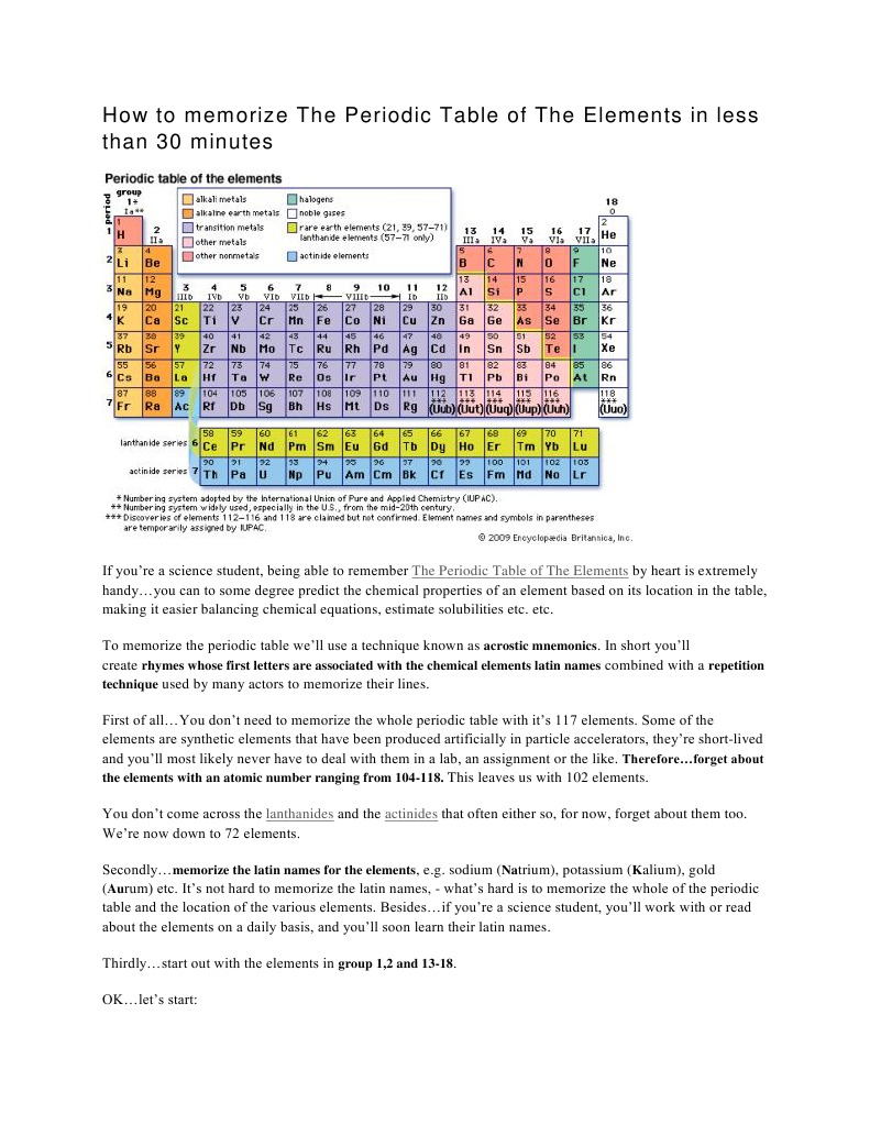 How To Memorize The Periodic Table of The Elements in Less Than 30 ...