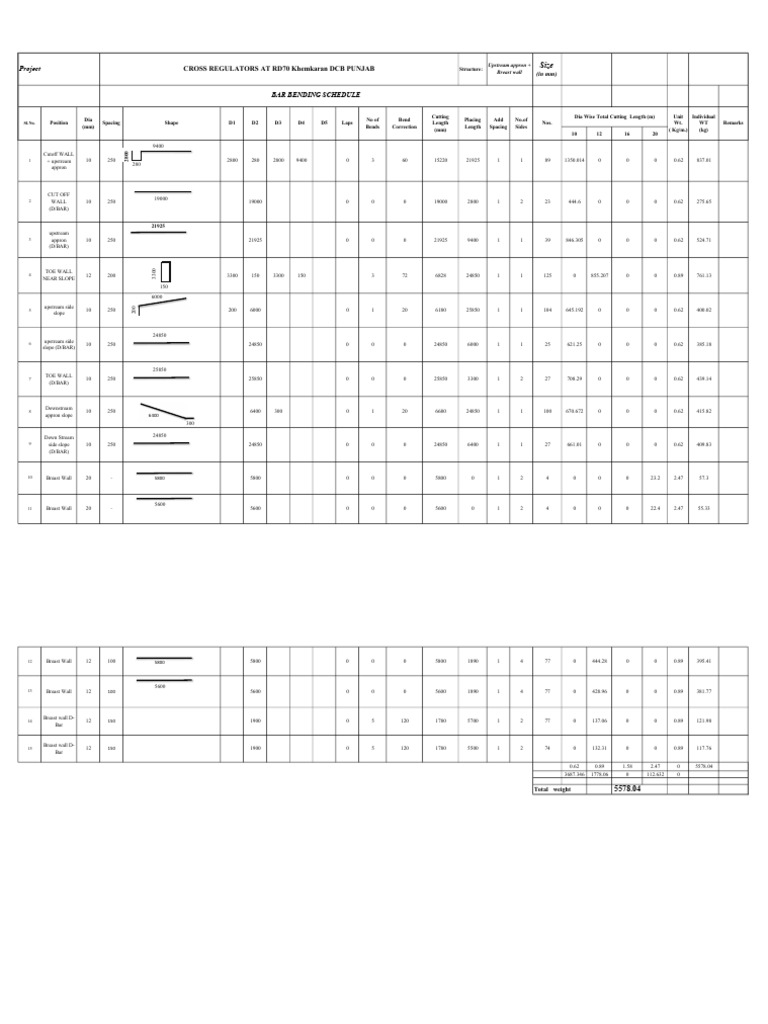 Upstream Appron + Breastwall | PDF