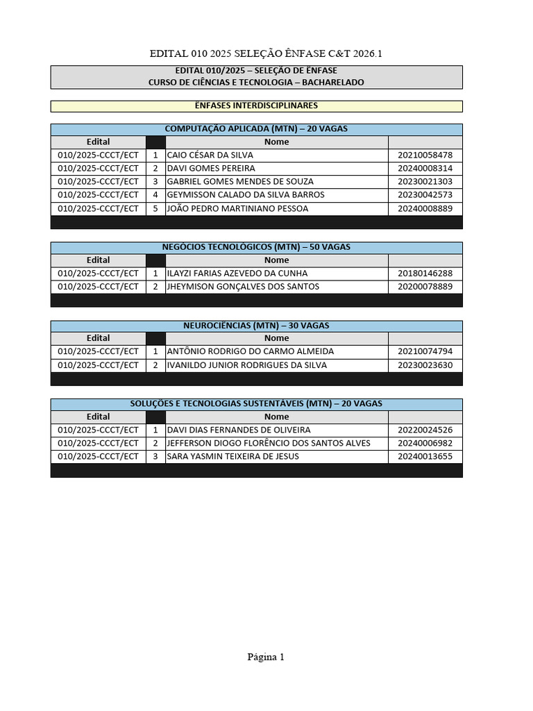 Edital 010 2025 Seleo de Nfase Ct Sem Tecnologia de Computao Resultado ...