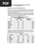 Data Statistik Penggunaan KB Indonesia (BKKBN) | PDF