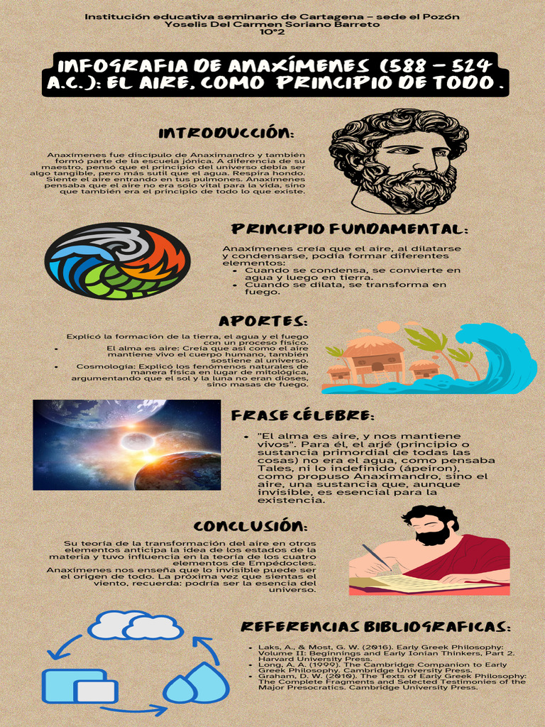 Infografía de Anaximenes | PDF | Metafísica