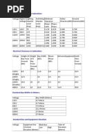 11 KV Line Guarding | PDF | Electrical Engineering | Electricity