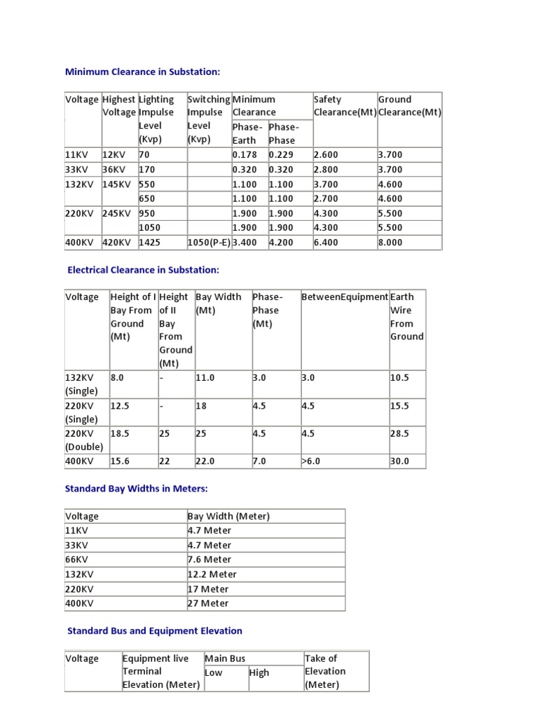 Substation Minimum Clearance Standards | PDF | Electrical Substation ...