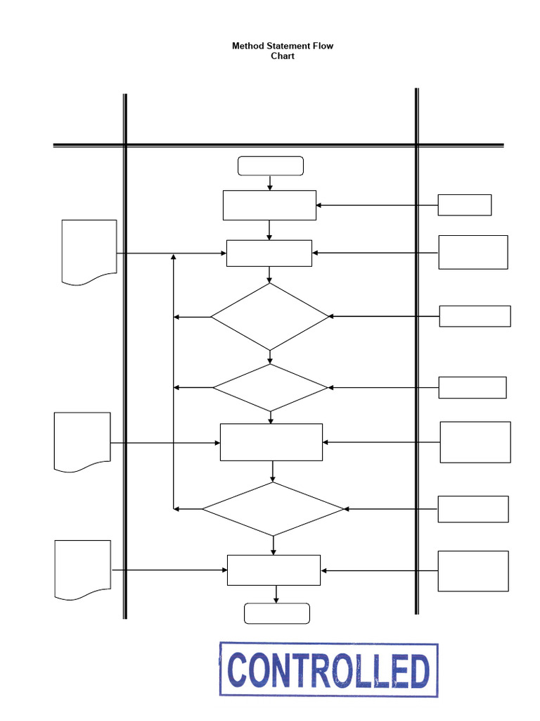 Method Statement Flow Chart | PDF